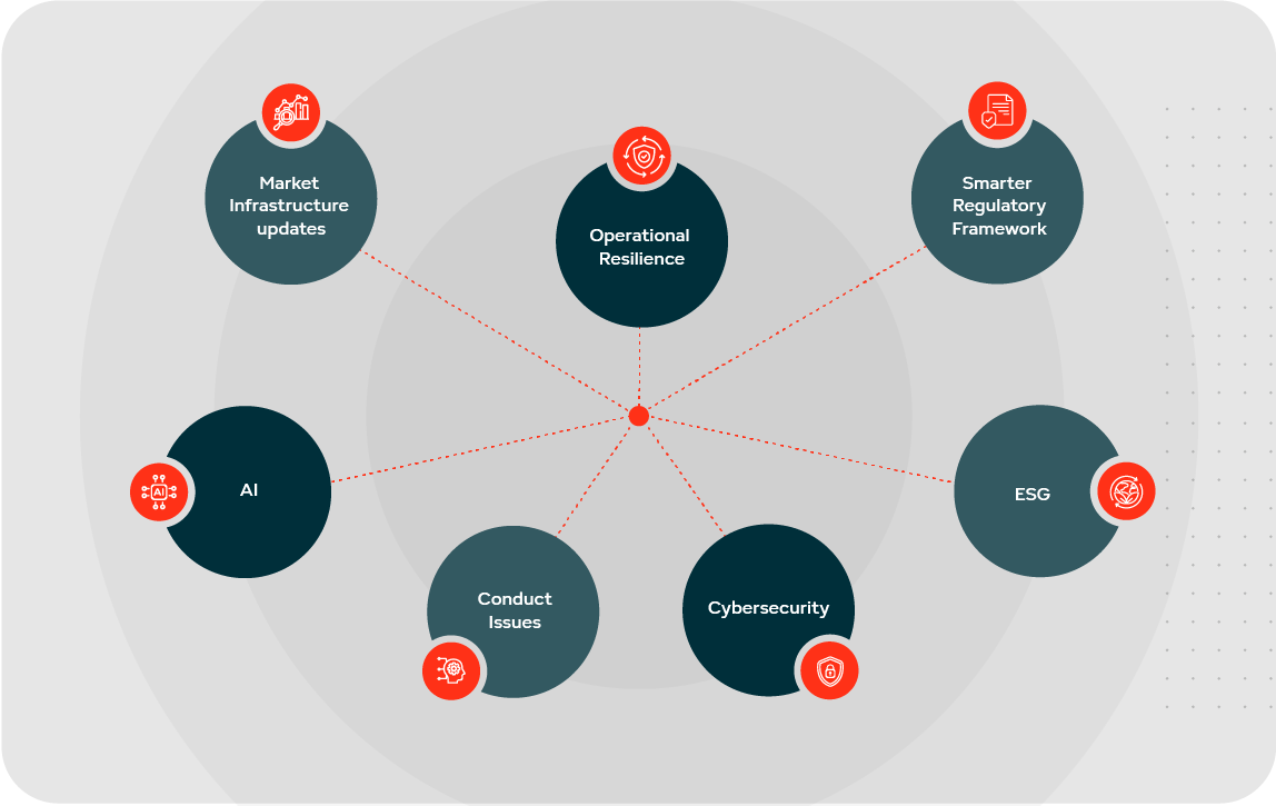 2025 in focus | Blueprint GRC